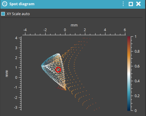 Optical Metrology software | WAVEVIEW | Imagine Optic
