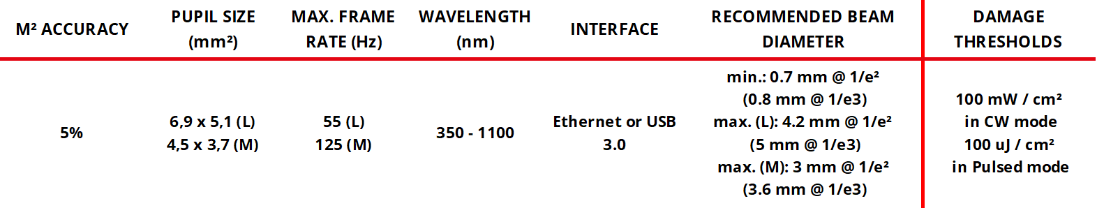 M2 measurement | CAM SQUARED | Imagine Optic