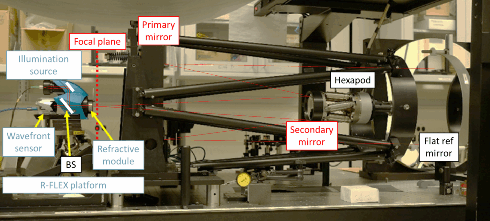 Optical Alignment of a Telescope | Imagine Optic